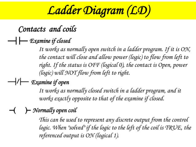 Plc example presentation | PPTX | Computer Peripherals | Computing