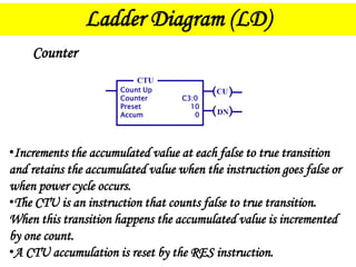 Plc example presentation | PPTX