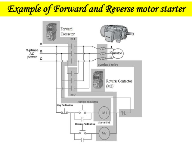 Plc example presentation | PPTX | Computer Peripherals | Computing