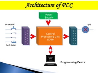 Plc example presentation | PPTX