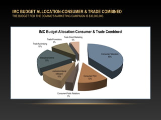 Roshni and jamies imc 631 powerpoint presentation (1) | PPT