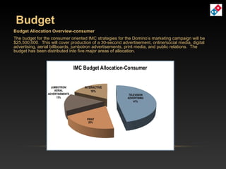 Roshni and jamies imc 631 powerpoint presentation (1) | PPT