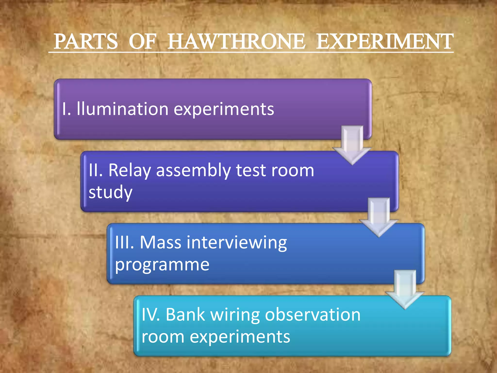 HAWTHRONE EXPERIMENT.pptx