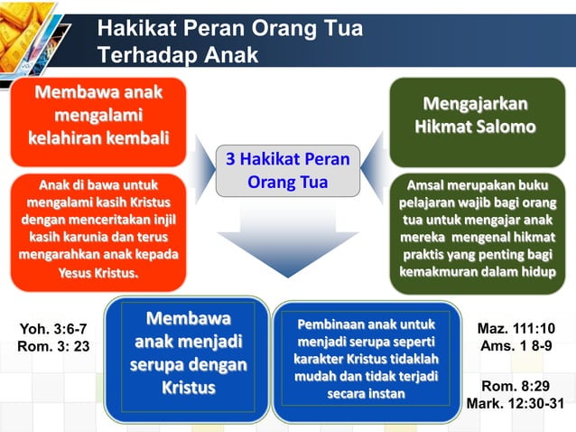 3 basic intelligence | PPT