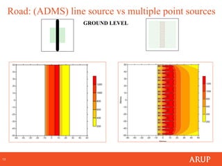 Advanced Gaussian Model or CFD? | PDF