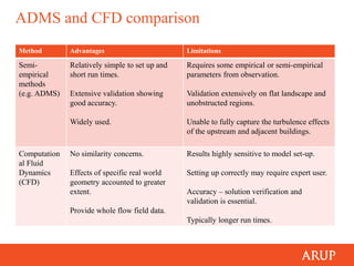 Advanced Gaussian Model or CFD? | PDF