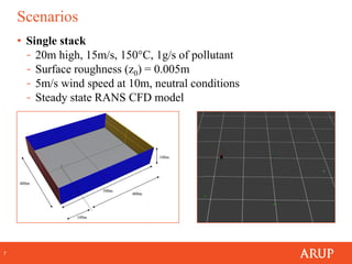Advanced Gaussian Model or CFD? | PDF