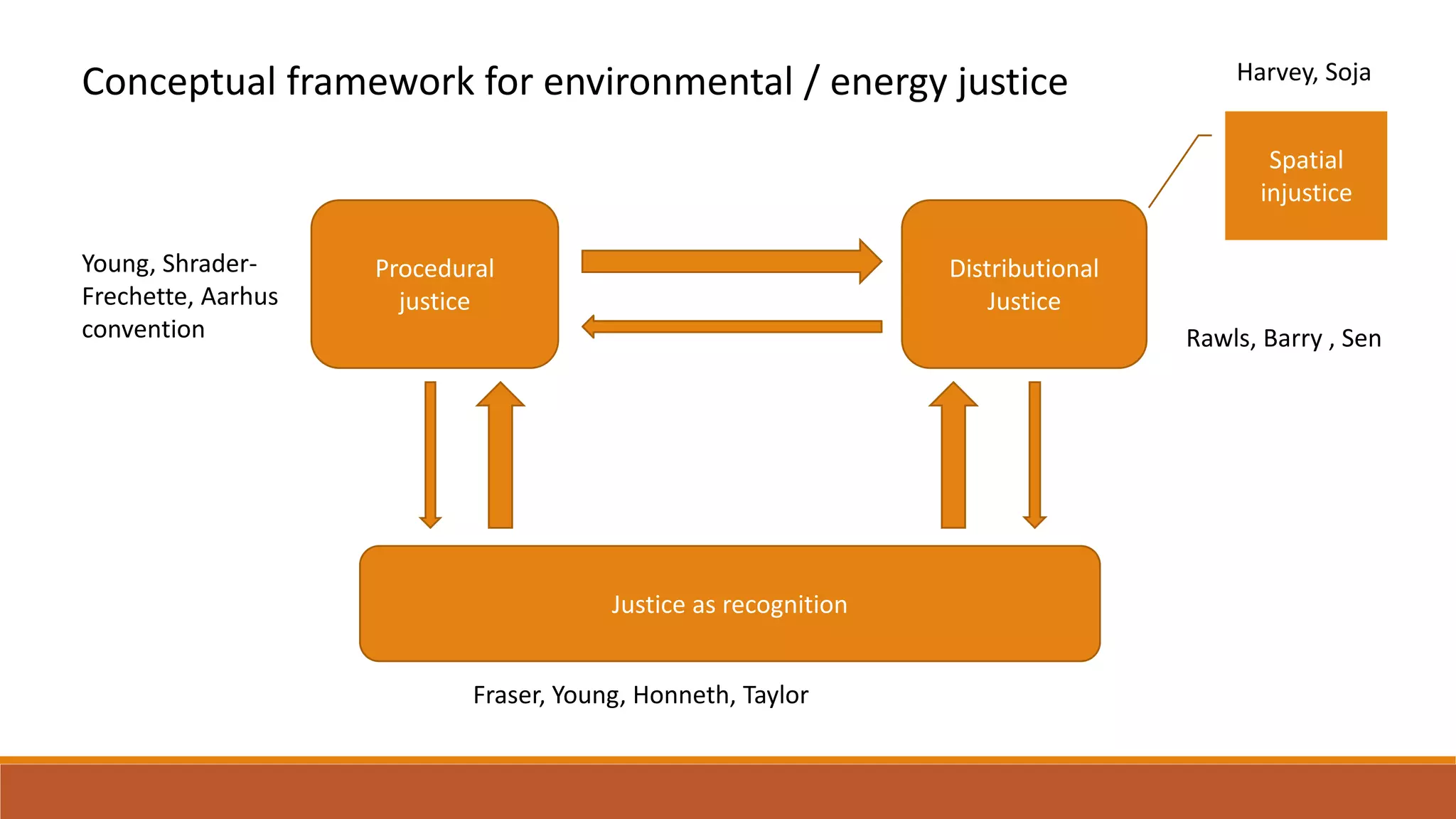 Webinar | Sep 2017 | Energy Justice | PPTX