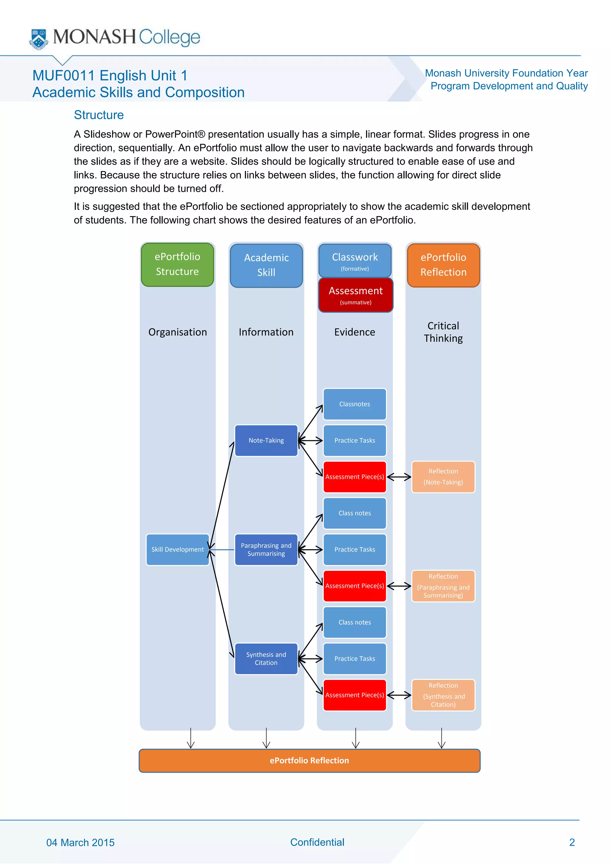 Creating an eportfolio using Microsoft Powerpoint - Rosie Mackay | PDF