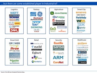 IoT Ecosystem and Networkd Deep-Dive | PDF