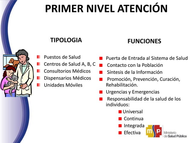 modelo de atencion primaria en salud | PPT modelo de atencion primaria en salud | PPT