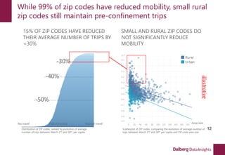 Building Inclusive Data Ecosystems for the Global South | PPT