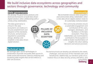 Building Inclusive Data Ecosystems for the Global South | PPT | Free ...