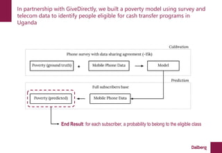 Building Inclusive Data Ecosystems for the Global South | PPT | Free ...