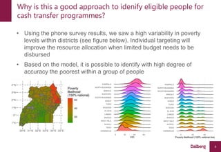 Building Inclusive Data Ecosystems for the Global South | PPT