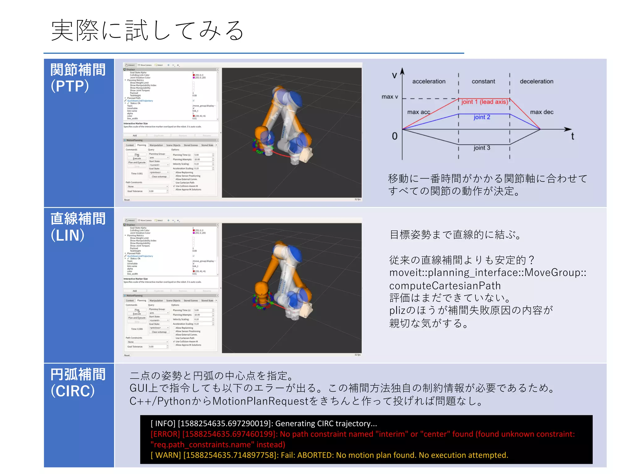 MoveItの新機能、 pilz industrial motion を試してみた | PDF