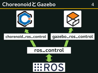 choreonoid_ros_control を実装した話 | PPT