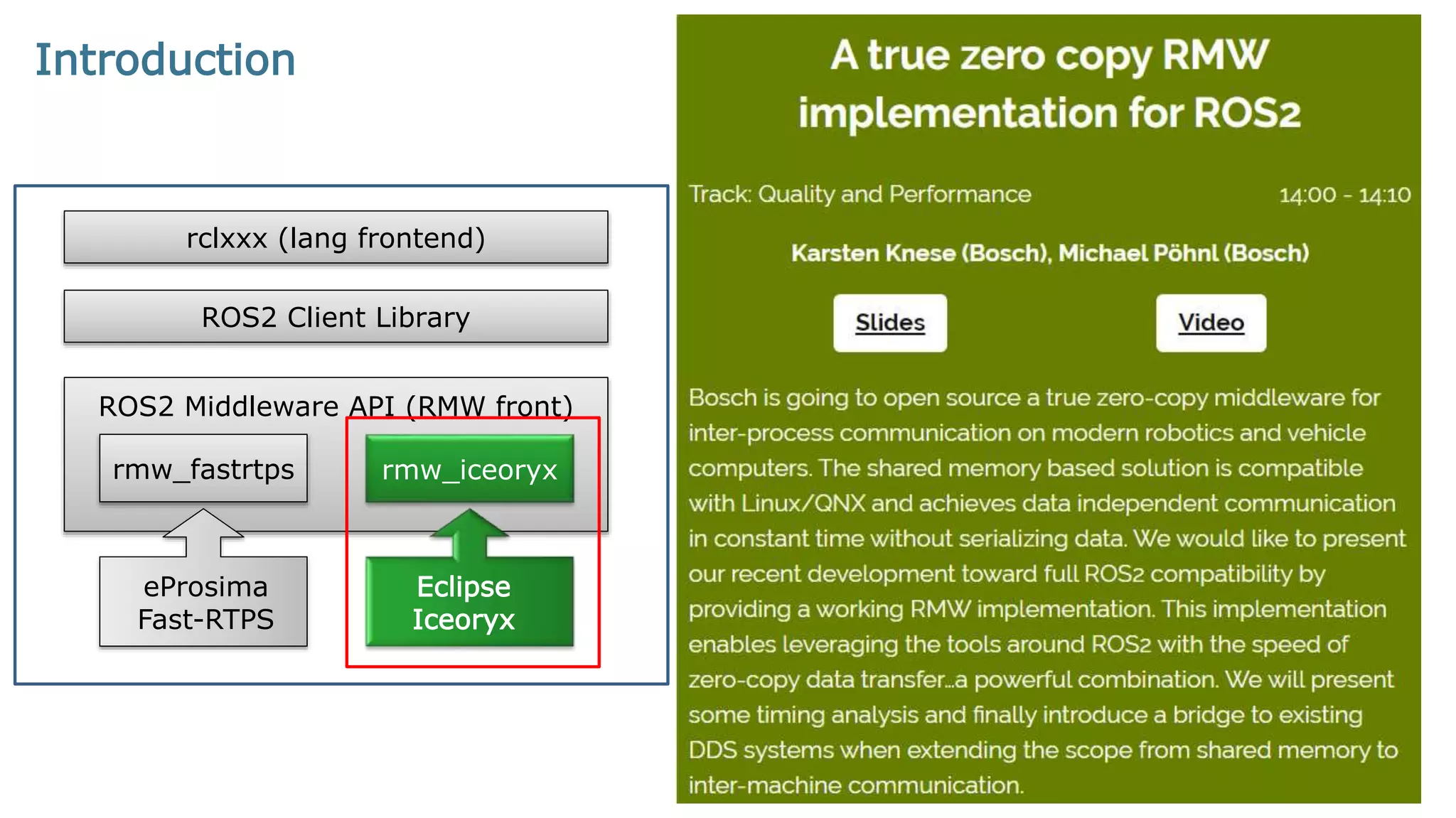 Eclipse Iceoryx Overview | PPTX
