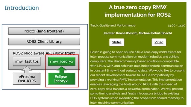 Eclipse Iceoryx Overview | PPTX