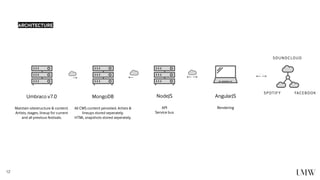 MARRYING UMBRACO AND NODE.JS
