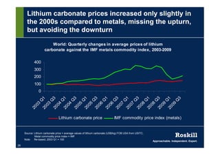 The lithium market: 2010 review and outlook | PDF
