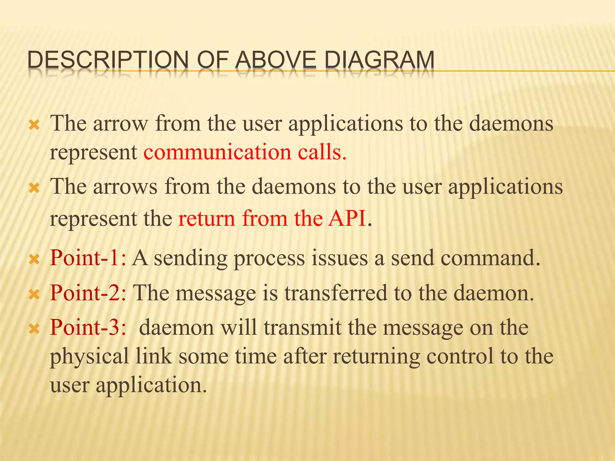 communication among tasks in advanced system architecture | PPTX ...
