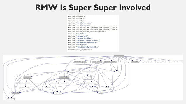 ROS Middleware architecture definnig next gen SOA | PPT