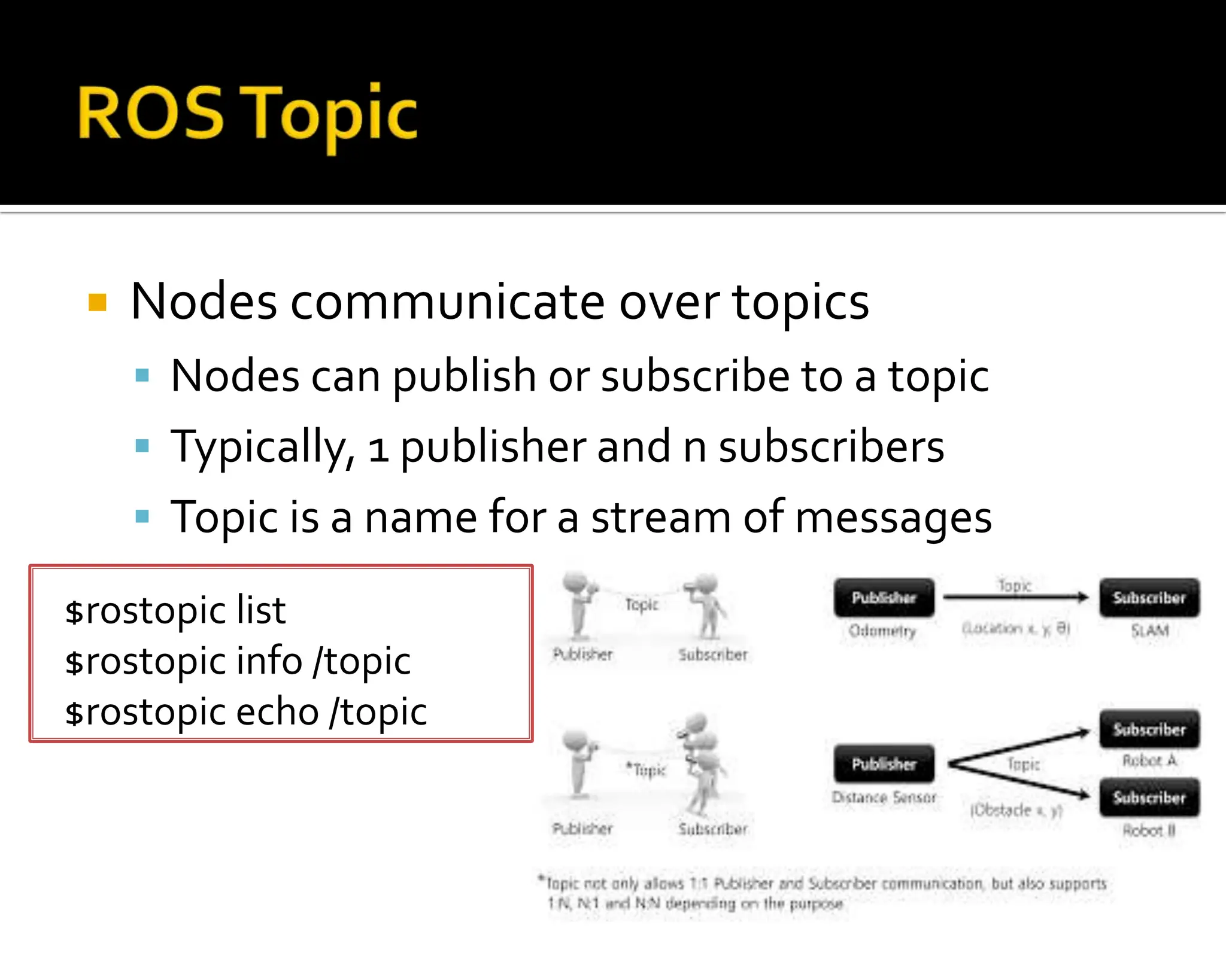 Automation for KUKA youBot ROS Project.pptx
