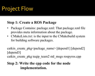 Automation for KUKA youBot ROS Project.pptx