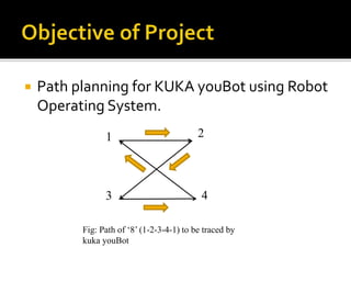Automation for KUKA youBot ROS Project.pptx