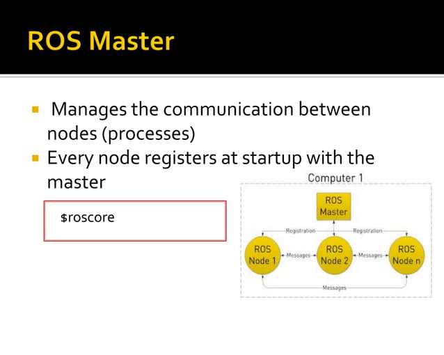 Automation for KUKA youBot ROS Project.pptx