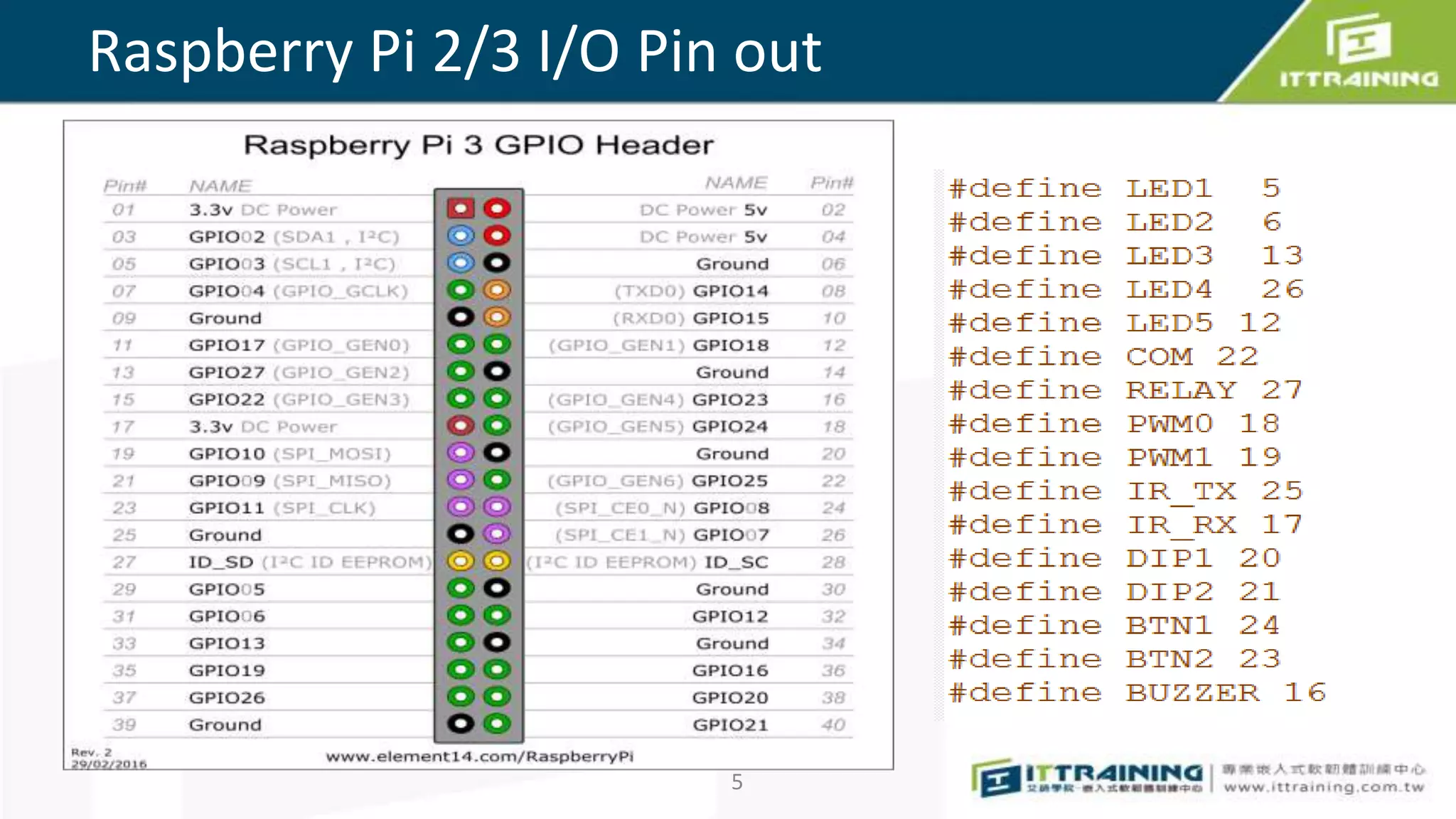 Raspberry pi 基本操作 | PPTX