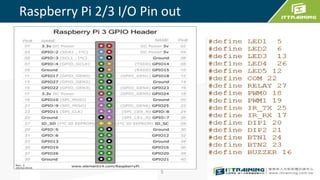 Raspberry pi 基本操作 | PPTX