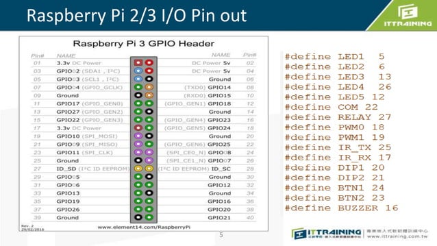 Raspberry pi 基本操作 | PPTX