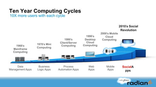 Marketing in the Social Enterprise, Speaker — Ross Piper (Salesforce ...