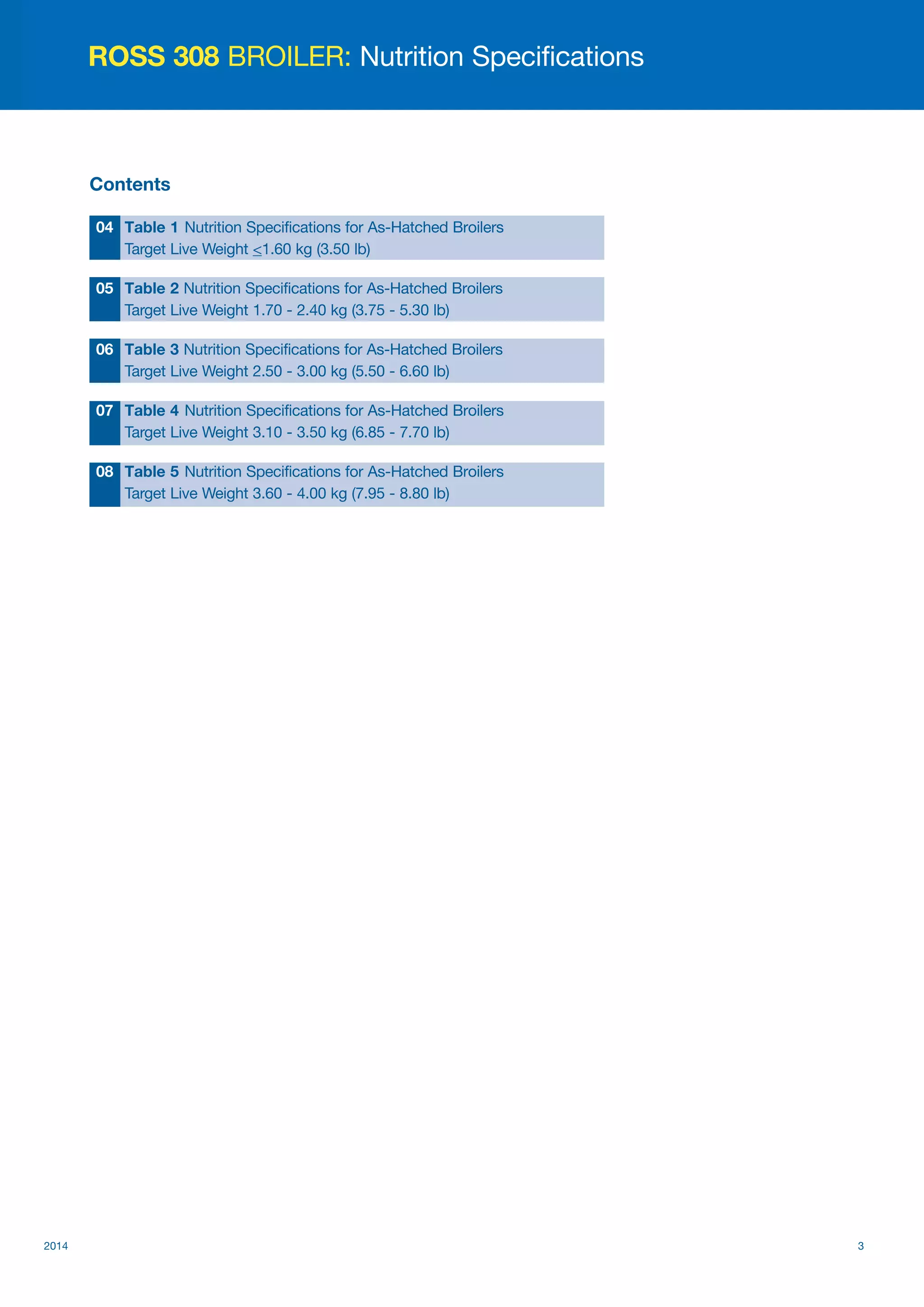 Ross308 broiler nutrition specs | PDF