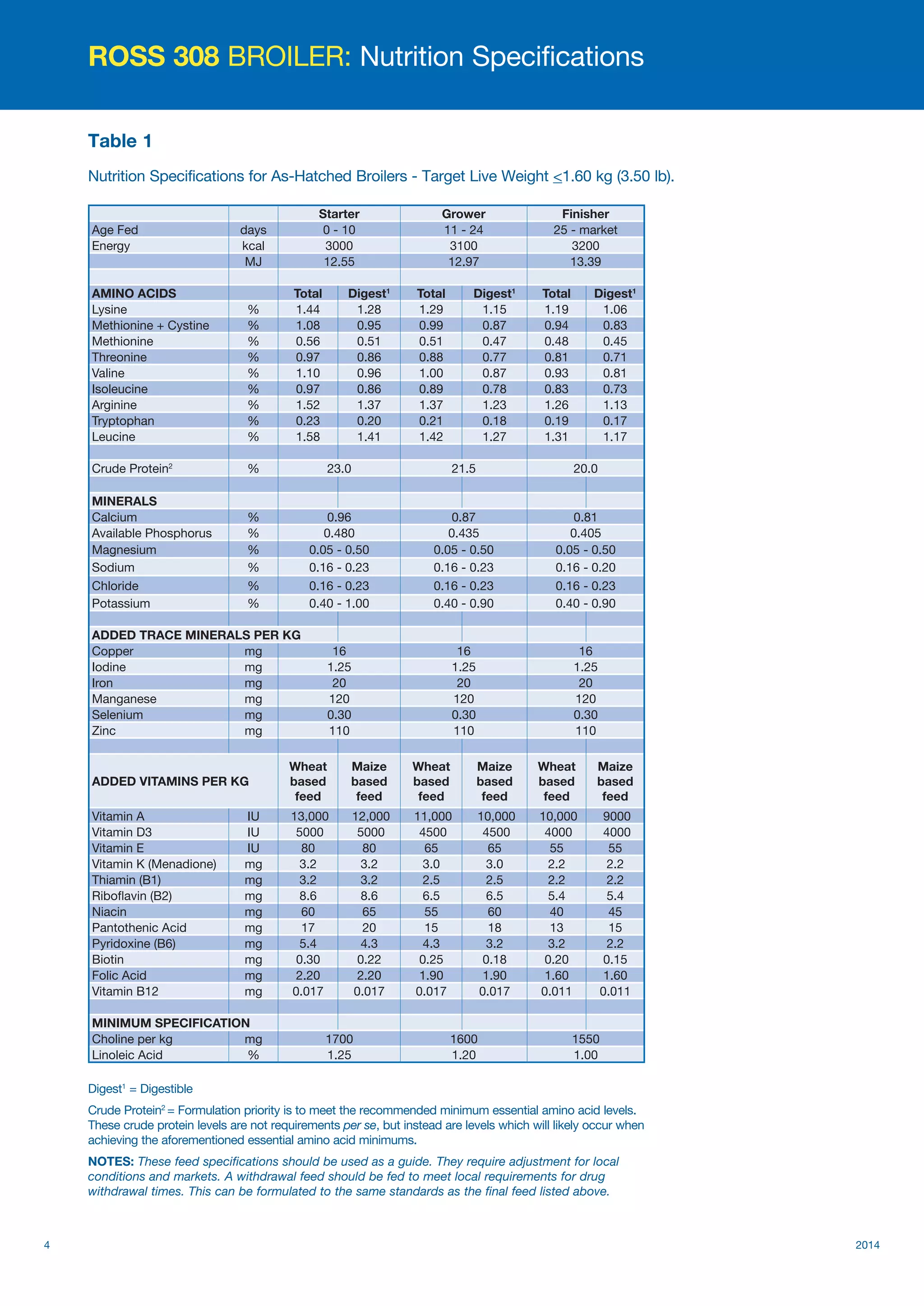 Ross308 broiler nutrition specs | PDF