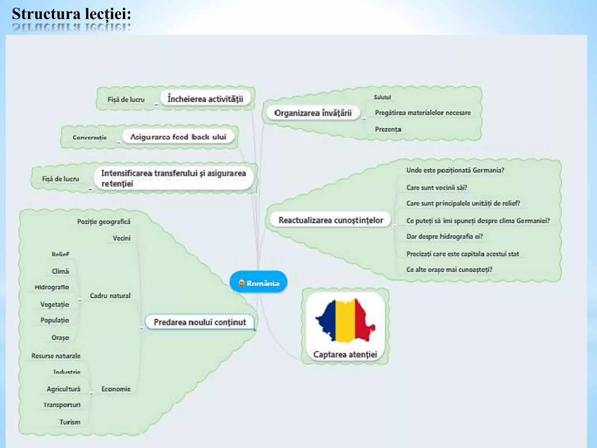 Prezentare proiect didactic, Romania, clasa a VIII a | PPTX