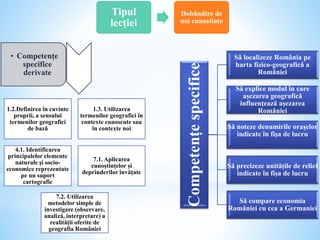Prezentare proiect didactic, Romania, clasa a VIII a | PPTX