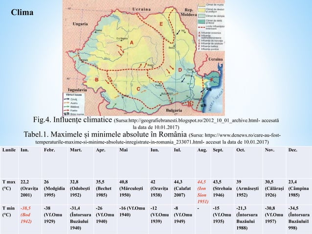 Prezentare proiect didactic, Romania, clasa a VIII a | PPTX