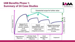 Stream C_Ross Agnew Ursula Bryan | PDF