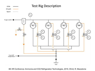 Improved oil level detection and equalization system for CO2 high ...