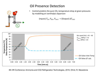 Improved oil level detection and equalization system for CO2 high ...