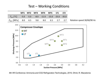Improved oil level detection and equalization system for CO2 high ...