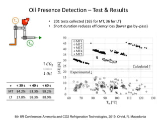 Improved oil level detection and equalization system for CO2 high ...