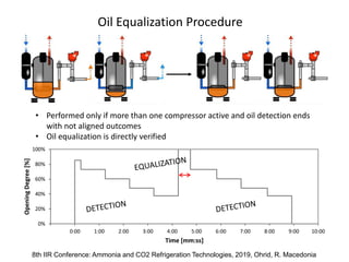 Improved oil level detection and equalization system for CO2 high ...