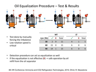 Improved oil level detection and equalization system for CO2 high ...