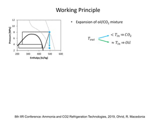Improved oil level detection and equalization system for CO2 high ...