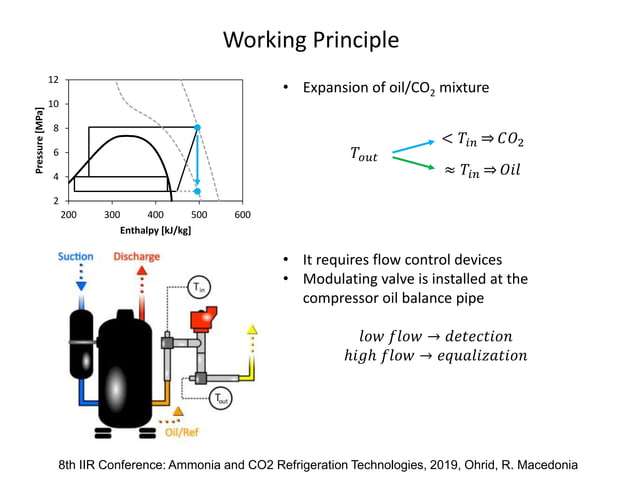 Improved oil level detection and equalization system for CO2 high ...