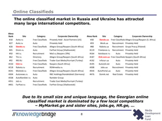 Russia and Ukraine digital media classifieds | PPT